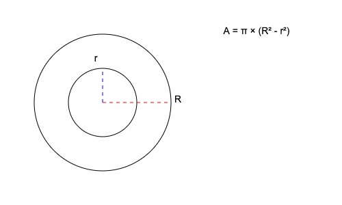 Annulus Formulas - FormulaShapes