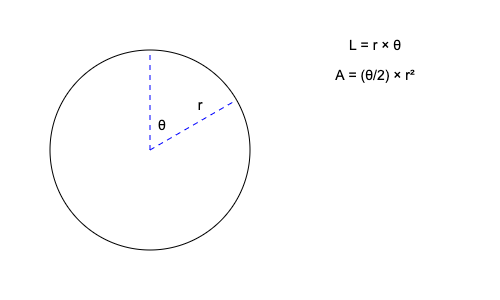Arc Formulas - FormulaShapes