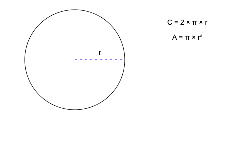 Circle Formulas - FormulaShapes
