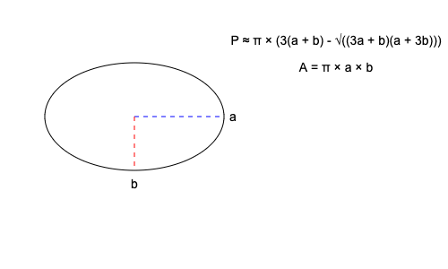 Ellipse Formulas - FormulaShapes