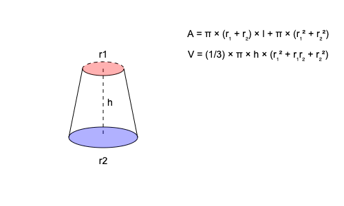 Frustum cone Formulas - FormulaShapes
