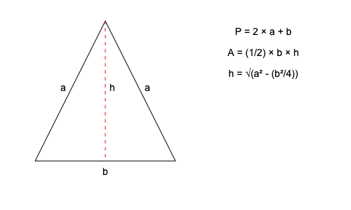 Isosceles triangle Formulas - FormulaShapes