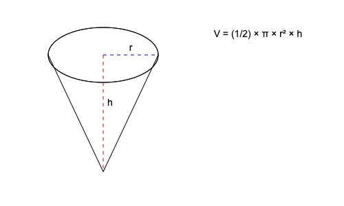 Paraboloid Formulas - FormulaShapes