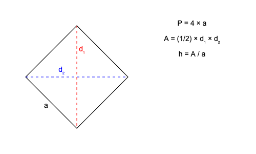 Rhombus Formulas - FormulaShapes