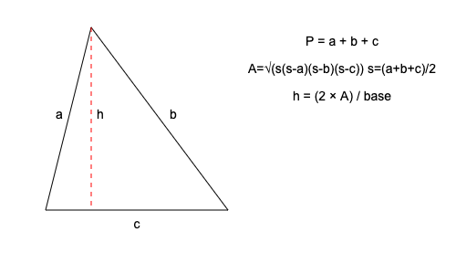 Scalene triangle Formulas - FormulaShapes